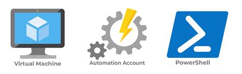 What Is Dynamic Blocks In Terraform A Step By Step Guide By Amjad