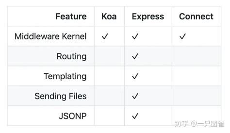 一杯茶的时间，上手 Koa2 Mysql 开发 漫思 博客园