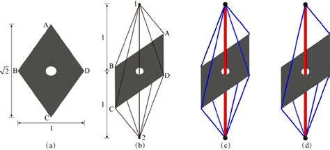 Ground Structure And Obtained Systems In Example 1b A Sizes B Download Scientific