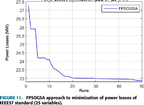 figure 11 from design of fractional particle swarm optimization
