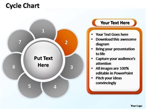 PowerPoint Slides Growth Cycle Chart Ppt Presentation