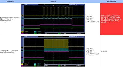 TUSB CC Pins Toggling And ID Pin Offset Interface Forum Interface TI E E Support Forums