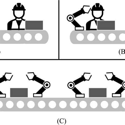 representation of different assembly configurations a manual assembly