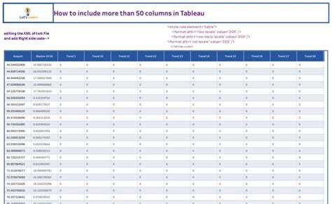 Rajesh Yaramadi On Linkedin Sample Data With More Than 50 Columns