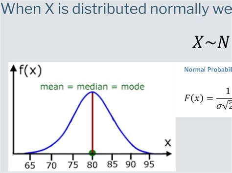 Normal Distribution Introduction Lesson Teaching Resources