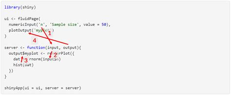 A Soft Introduction To Shiny