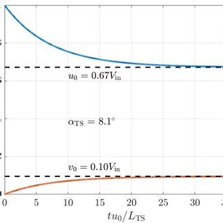 Lumped Element Model For The Test Section And The Suction Duct Download Scientific Diagram
