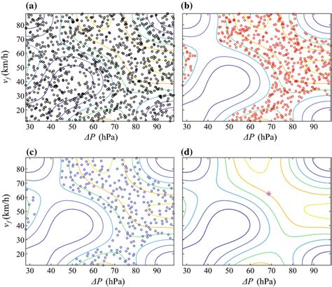 Demonstration Of The Different Steps For The Numerical Implementation
