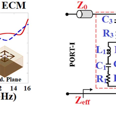 A Comparison Between The Full Wave And ECM Analysis B ECM Of The Download Scientific