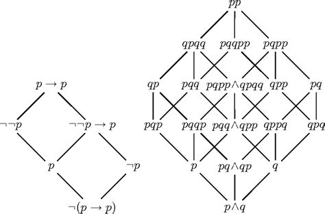 Figure 2 From Intuitionistic Implication Without Disjunction Semantic Scholar