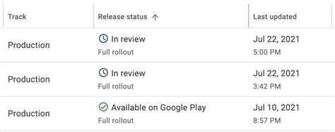 Republish An Unpublished App Randroiddev