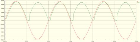 Operational Amplifier Precision High Speed Peak Detector Electrical Engineering Stack Exchange