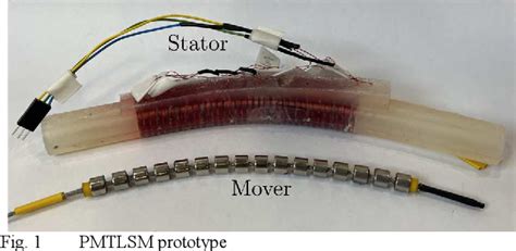 Figure From Hall Effect Sensor Based Position Sensor For Force Control Of A Bendable Tubular