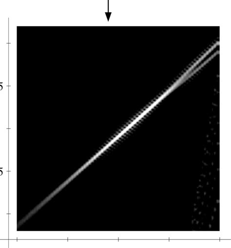 Usual Scaled Fourier Transform See Equation 30 Of The Download