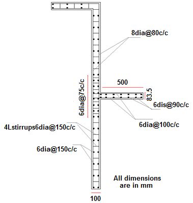 Geometry Of Sub Assembly Unit Download Scientific Diagram