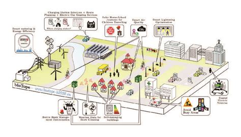 Pan European Interoperable Iot System Download Scientific Diagram