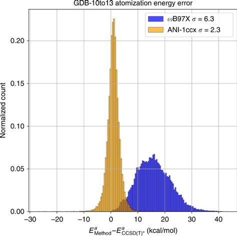 Approaching Coupled Cluster Accuracy With A General Purpose Neural Network Potential Through