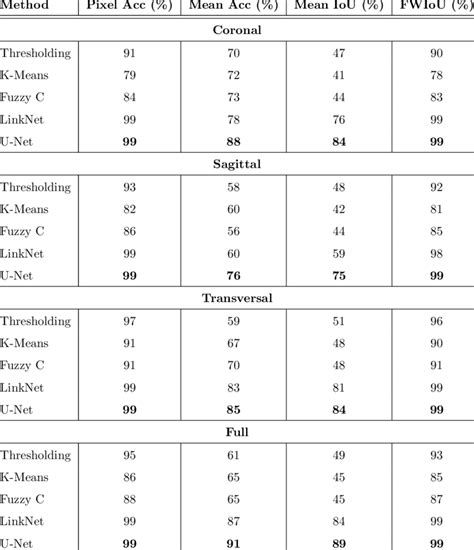 comparison of the results obtained during the benchmarking process