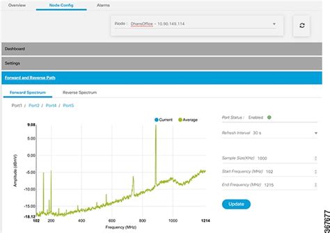Cisco Intelligent Node Manager 1 0 0 User Guide Information About Cisco Inode Manager [support