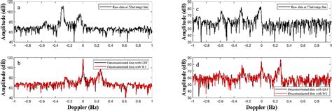 Correction Of Ionosphere Phase Contamination Of High‐frequency Hybrid Sky‐surface Wave Radar
