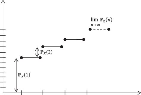 cdf of the random variable given in the problem download scientific