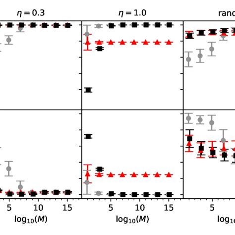Benchmarking With Detector Type Varying By Column The Closeness Of The