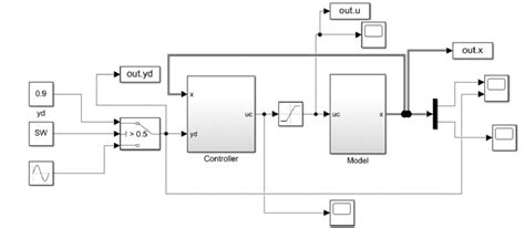 Schematic Diagram Of The Algorithm Download Scientific Diagram