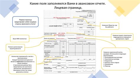 Образец заполнения авансового отчета презентация онлайн