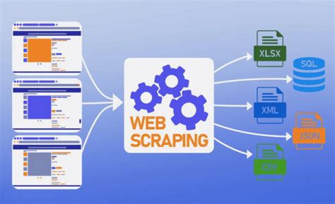 Fastest Way To Scrapping Website Using Php Goutte