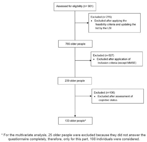 Sample Selection Flowchart For The Study Download Scientific Diagram