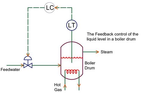 Feedforward Vs Feedback Control Electrical Volt