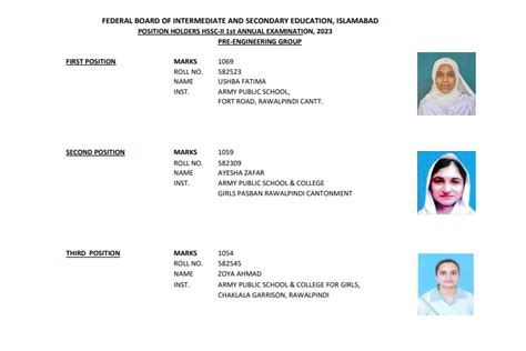 Bise Federal Board Islamabad Inter Position Holders 2025 Hssc 12th 11th Toppers Highest Marks
