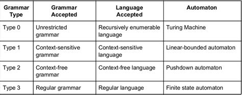 Nielit Scientist C 2016 March Solutions Adda