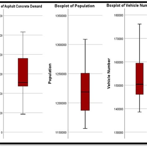 box plot for inspecting outlier download scientific diagram