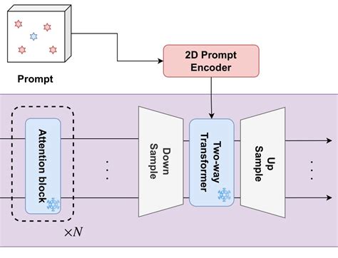 Segment Anything Modelの3次元医用画像応用 Preferred Networks Research And Development
