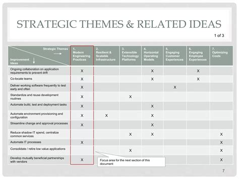 Agile Devops Transformation Strategy Ppt