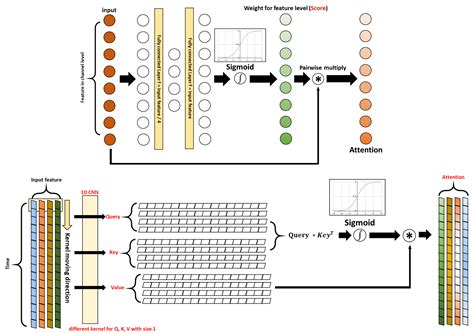 Sensors Free Full Text A Deep Learning Based Semantic Segmentation
