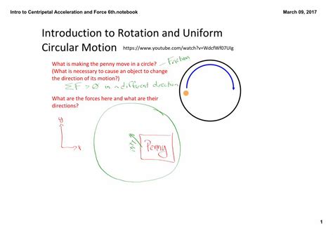 Pdf Introduction To Rotation And Uniform Circular Motion To Rotation