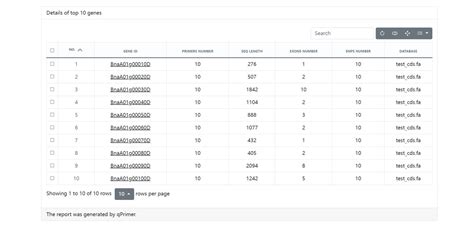 github swu1019lab qprimer a python package for qpcr primers design