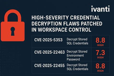 Ivanti Patches High Severity Credential Decryption Flaws In Workspace Control