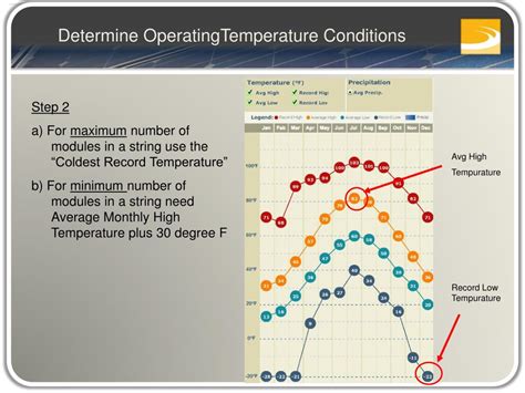 PPT PV System Design And Installation PowerPoint Presentation Free Download ID