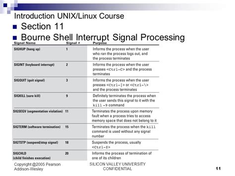Introduction To Unix Linux Ppt Video Online Download