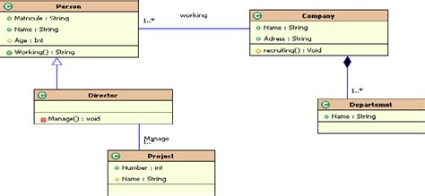 Figure 2 From Robust Representation For Conversion Uml Class Into Xml