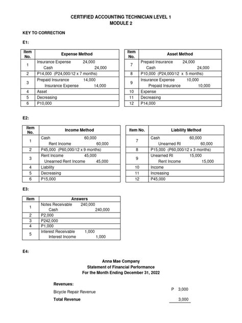 Module 2 Key To Corrections Pdf Expense Equity Finance