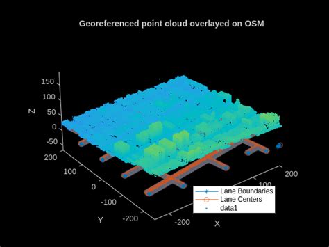 Transform Aerial Point Cloud For Scene Generation Matlab And Simulink