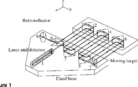 Figure 1 From Optical Design For Laser Doppler Angular Encoder With Sub