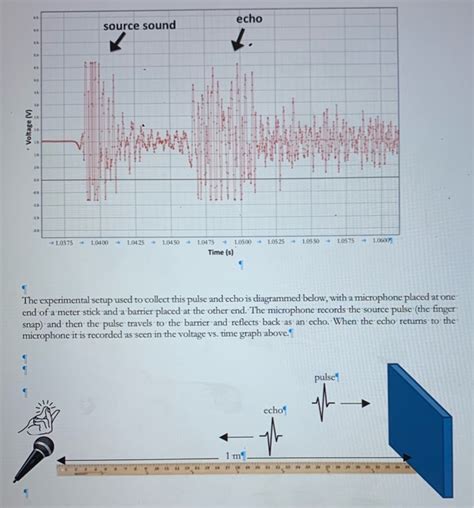 Solved Using The Pulse Echo Graph Find The Speed Of Sound Chegg Com