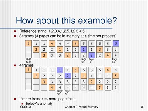 chapter 9 virtual memory css503 systems programming ppt download
