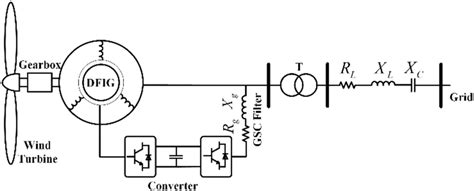 Diagram Of A Dfig‐based Wind Farm Connects The Network With A Download Scientific Diagram