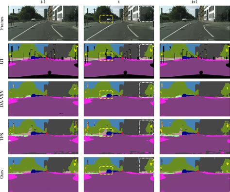 Figure From Domain Adaptive Video Semantic Segmentation Via Cross Domain Moving Object Mixing